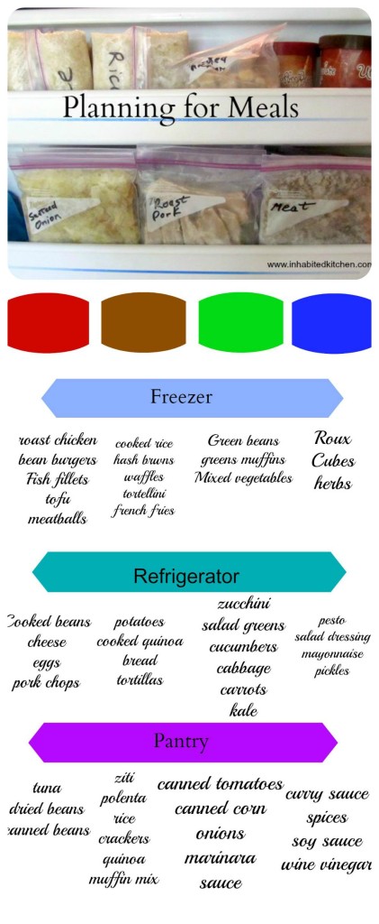 Planning For Meals - Inhabited Kitchen