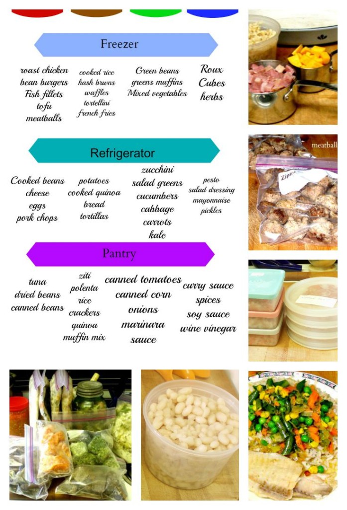 Planning for Meals - In Practice - Inhabited Kitchen